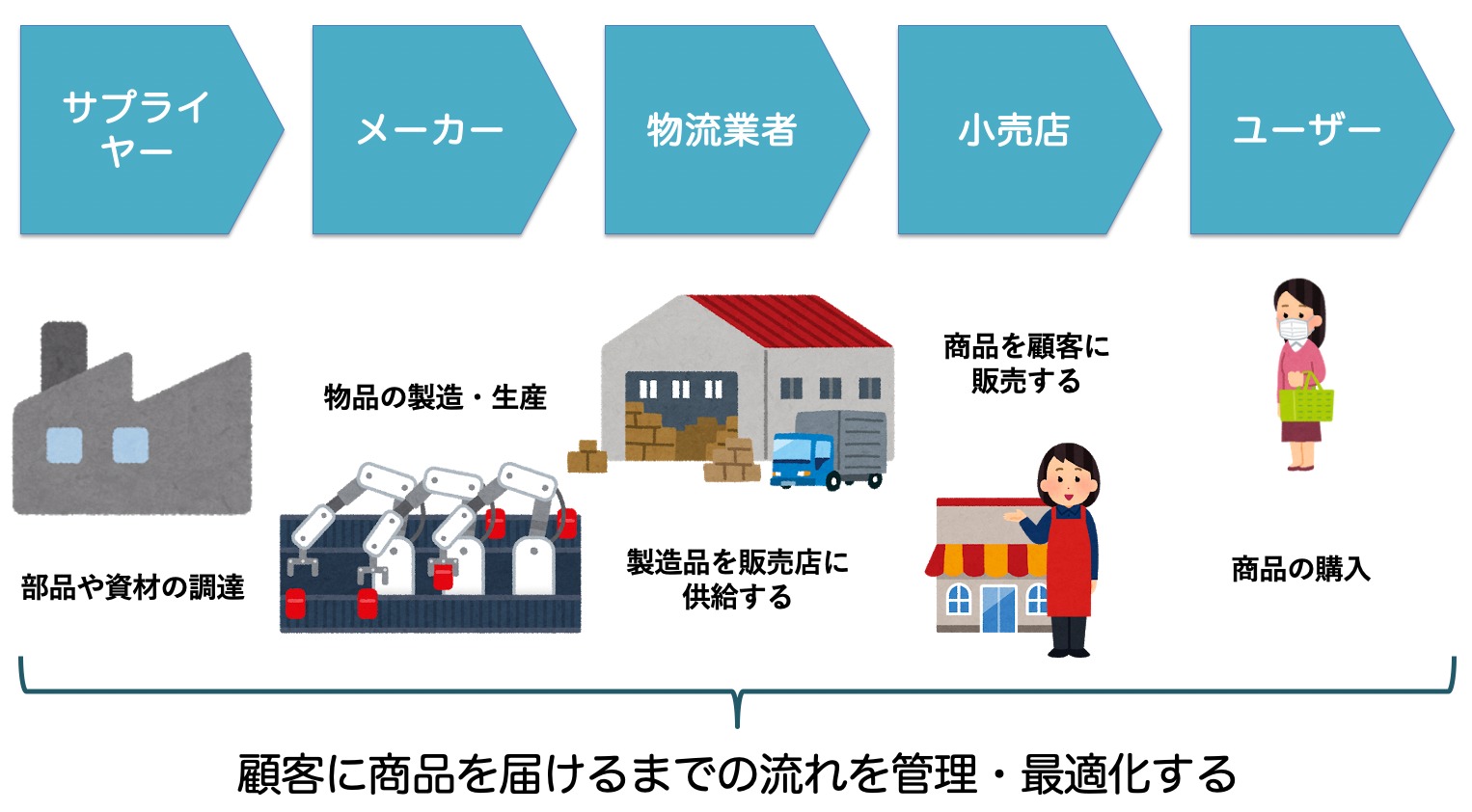 Itパスポート過去問 令和元年秋 問1 7 It資格取得 情報受験対策 大人の学び直しに Itすきま教室
